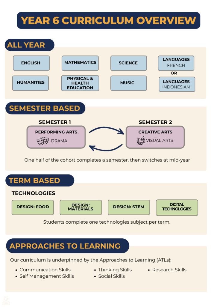 Year 6 – Courses
