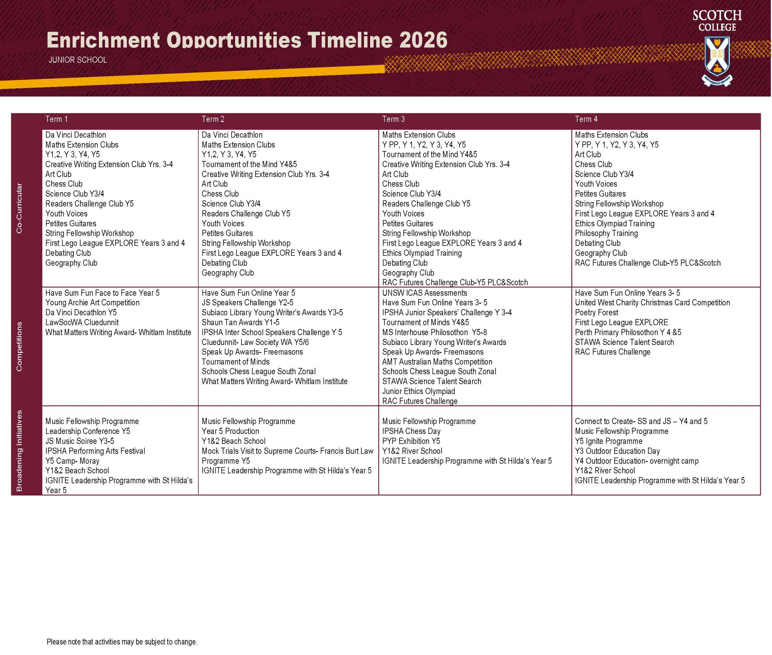 Years 3 to 5 Enrichment Programme – Teaching and Learning